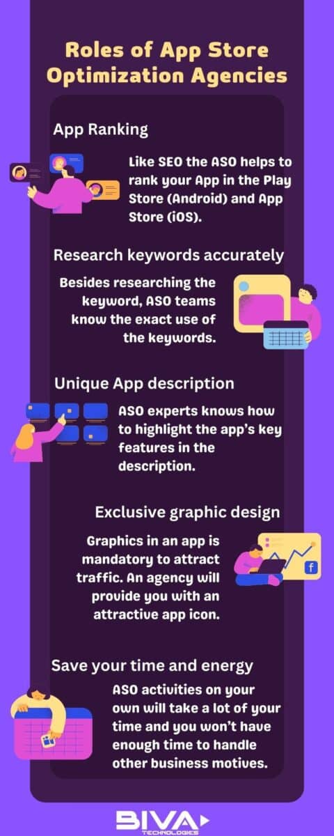 7+ Most Challenging Role Of App Store Optimization Agencies