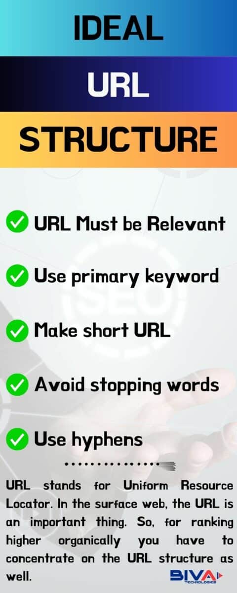 On Page SEO: 9+ Best Actionable Guide To Rank (Step By Step)